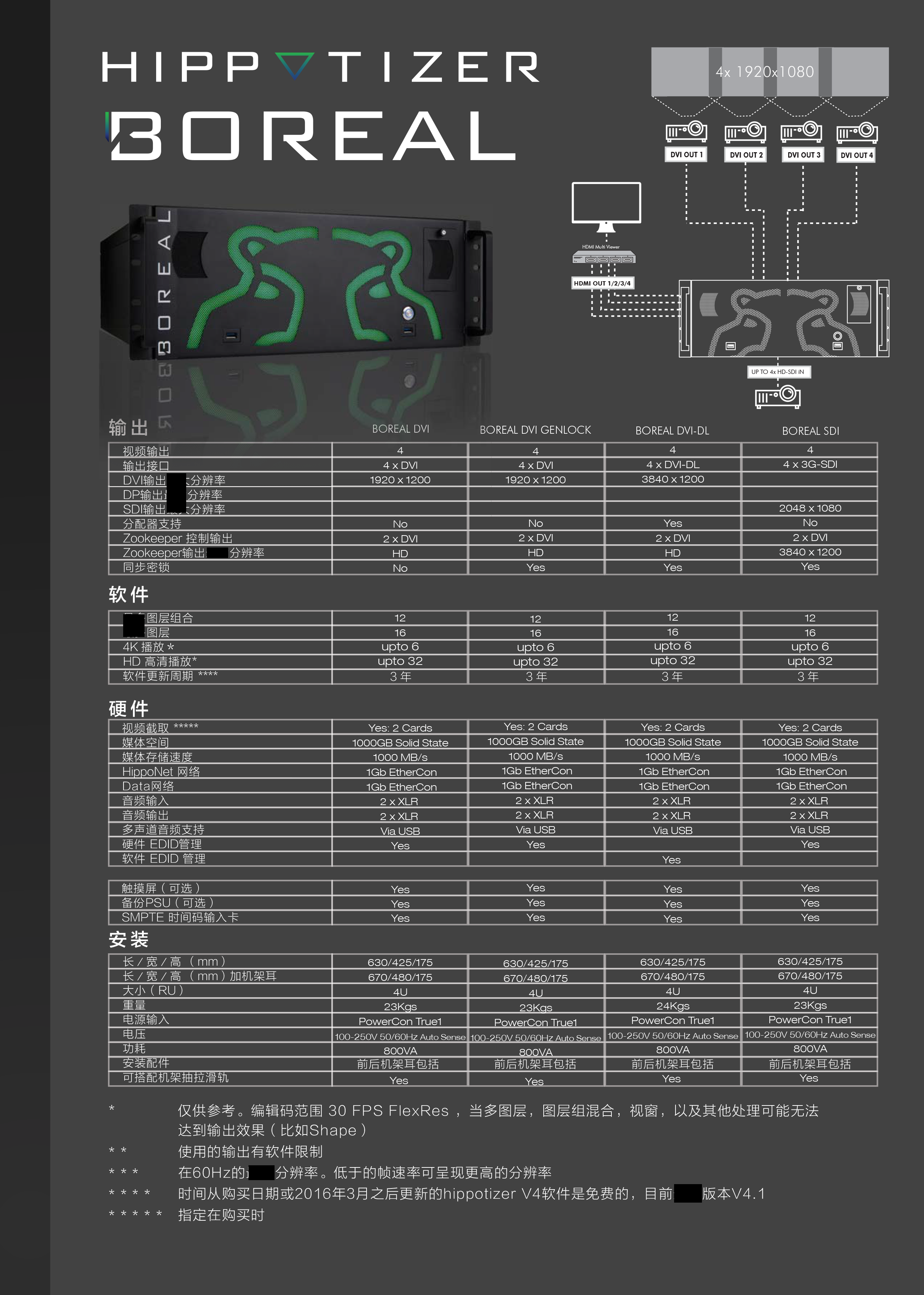 Hippo Tizer BDREAL - 上海视升灯光音响设备有限公司