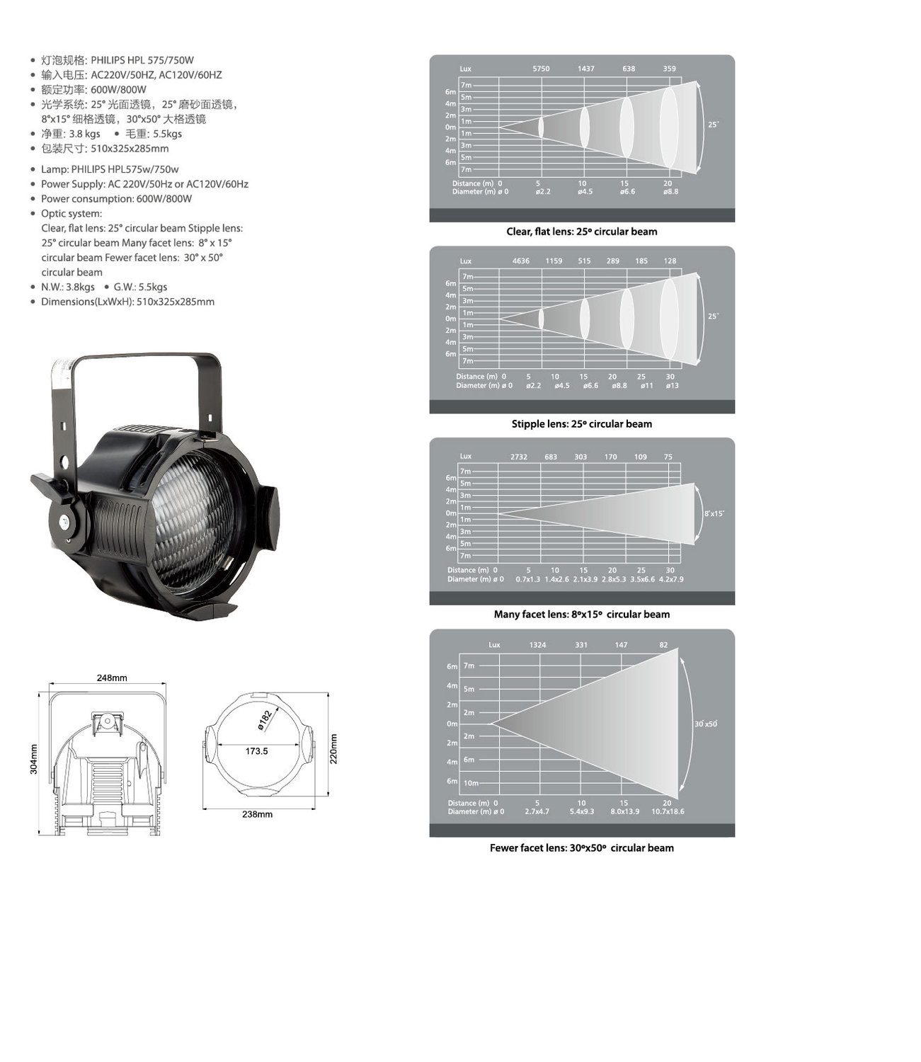 MULTIPAR 575/750 帕灯 - 上海视升灯光音响设备有限公司