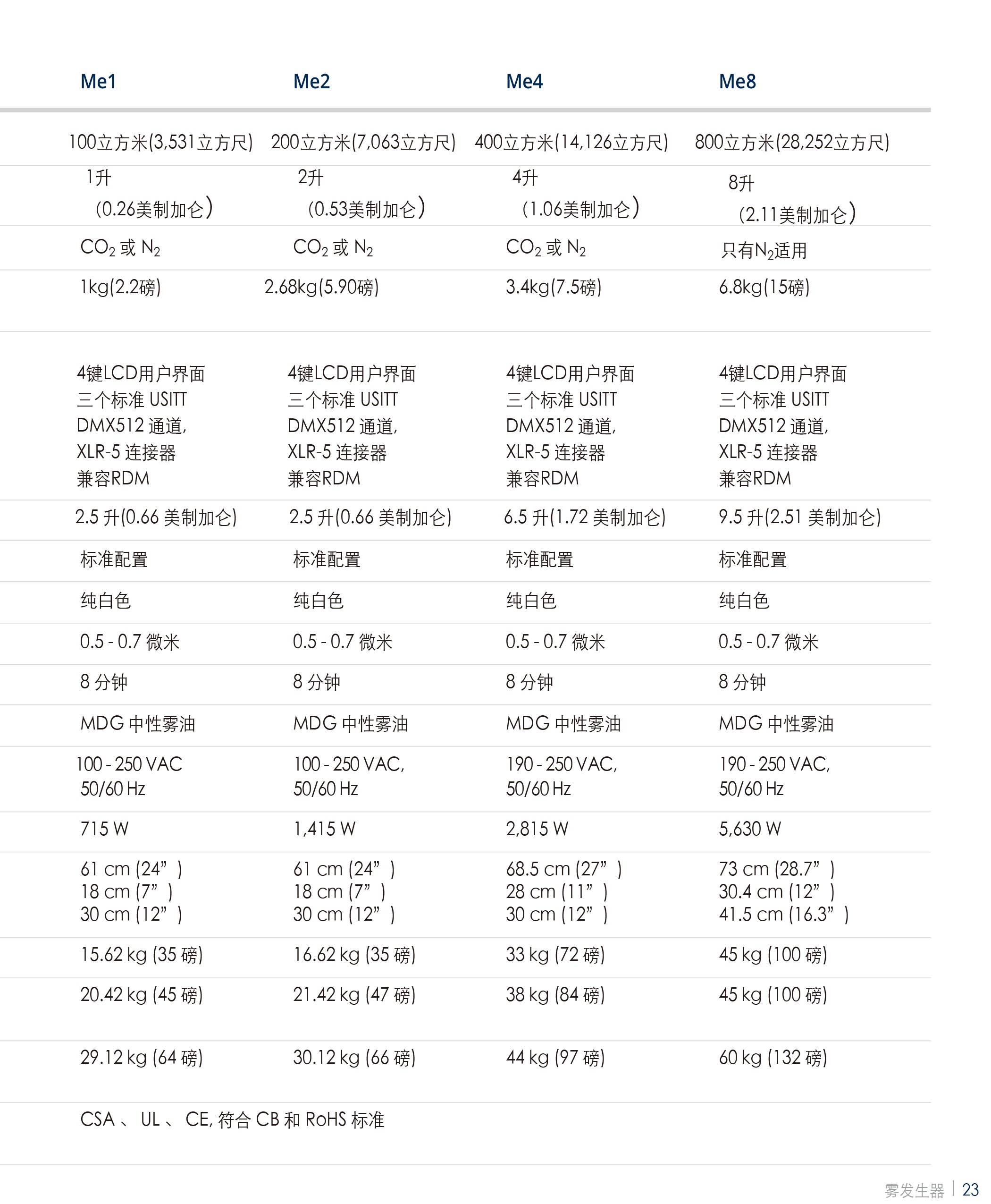 ME8、ME4、ME2、ME1 - 上海视升灯光音响设备有限公司